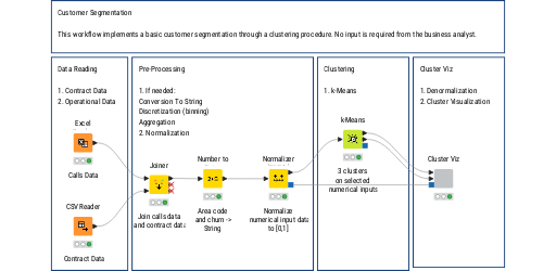 Clustering_for_Customer_Segmentation — NodePit Clustering_for_Customer_Segmentation — NodePit